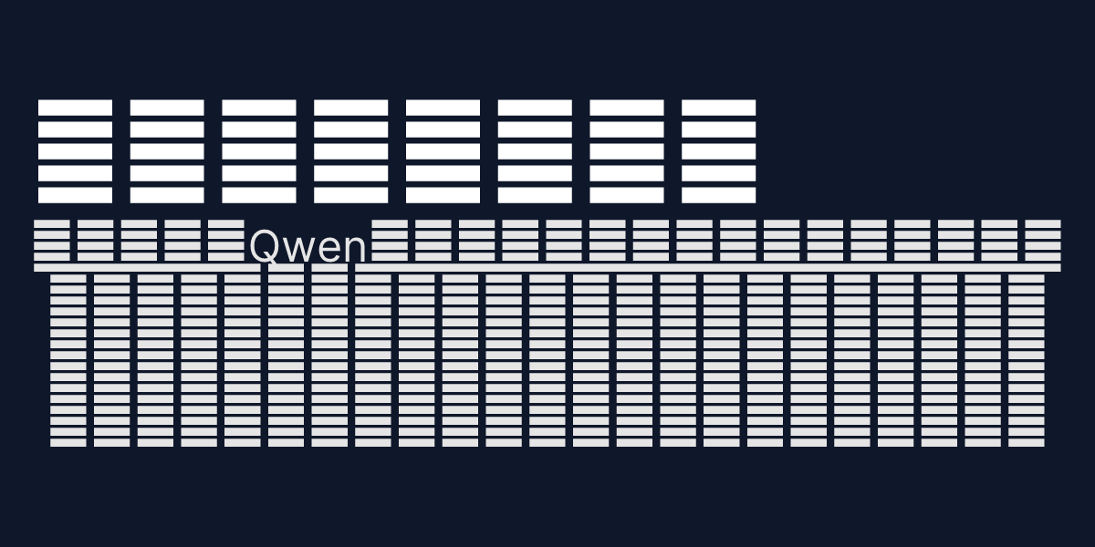 Alibaba Cloud Model Studio - SelectTranslate