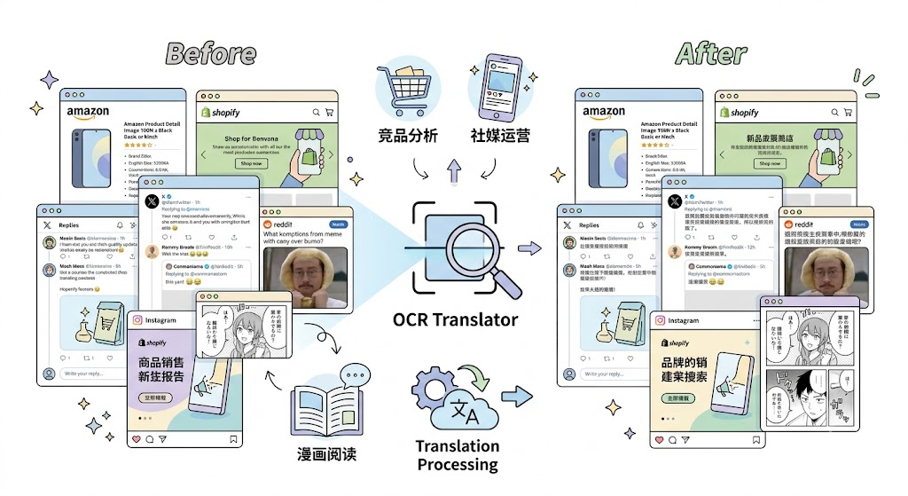SelectTranslate Blog - 免费翻译工具推荐、免费翻译插件、精挑翻译、YouTube 视频翻译
